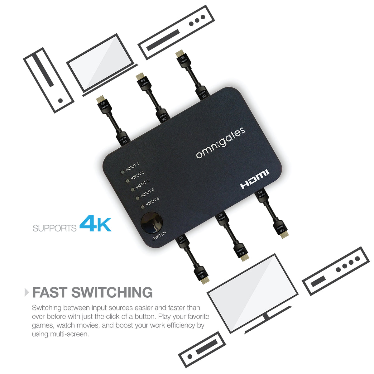 5x1 HDMI® 1.4 Switch/ Switcher | Omnigates - omnigates.com